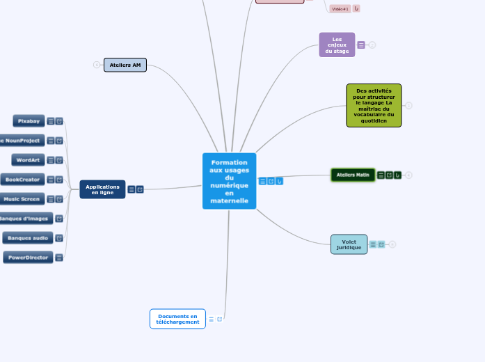 Formation aux usages du numérique en mater...- Mind Map